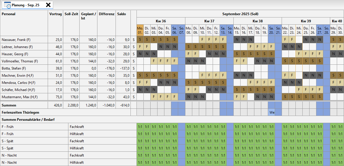 Schichtmodell Beispiele - Schichtplanmodelle | Solution Research GmbH